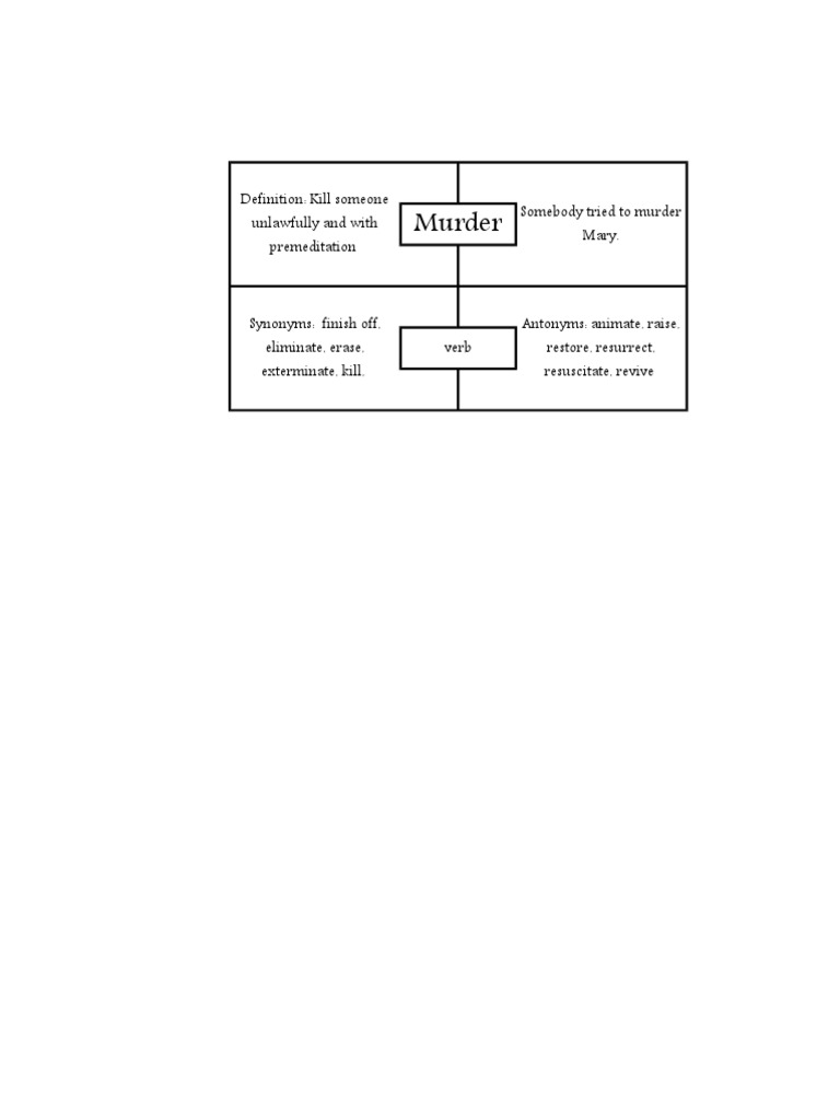 Murder: Definition: Kill Someone Unlawfully and With Premeditation ...