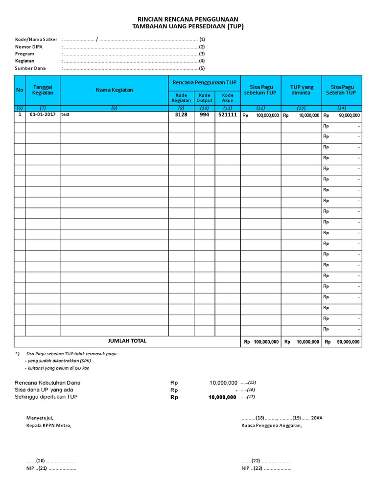 Rincian Penggunaan Dana Tup | PDF