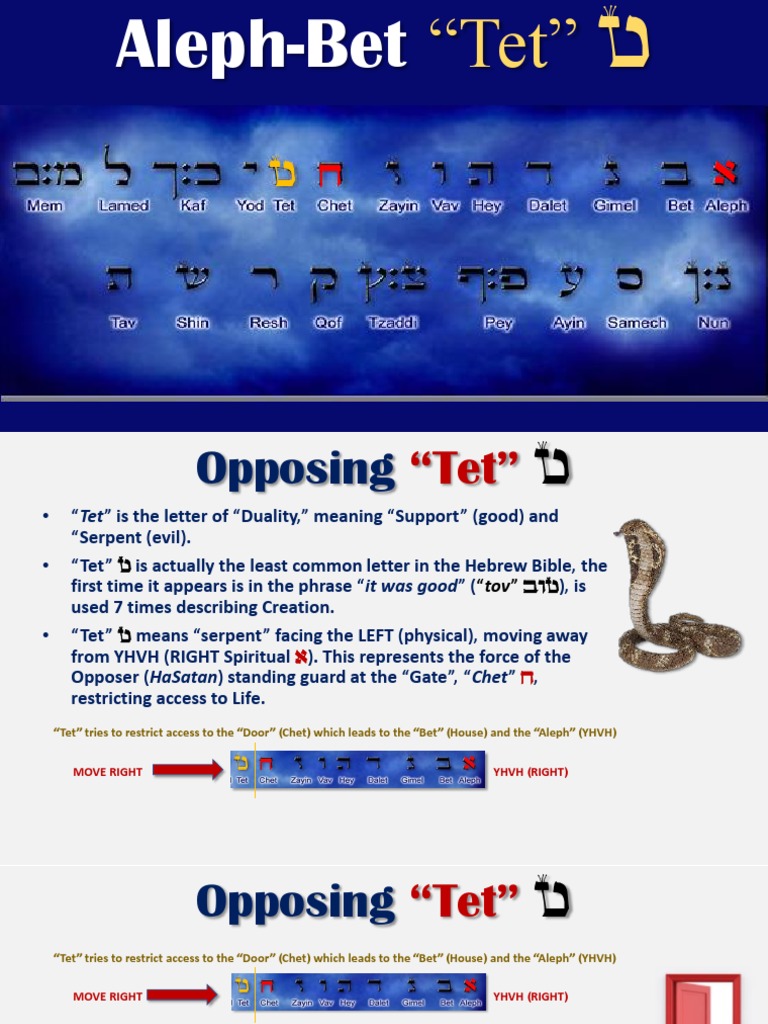 Aleph-Bet The Letter Tet | PDF | Adam And Eve | Evil