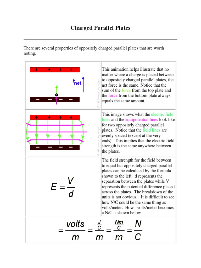 Charged Parallel Plates | PDF