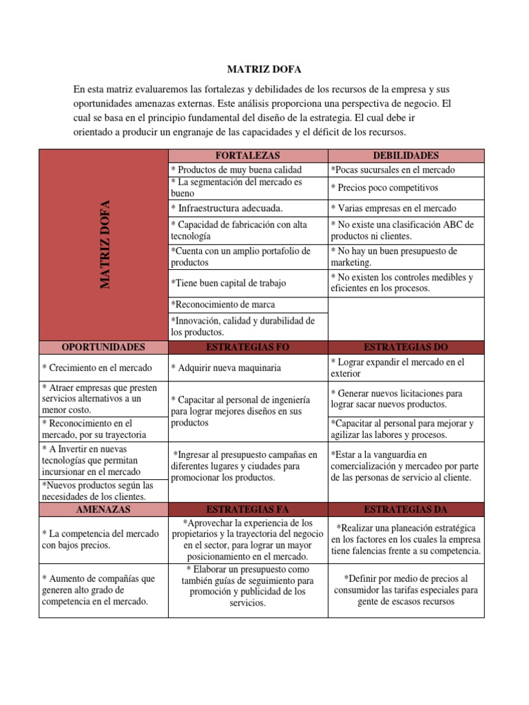 Matriz Dofa | Marketing | Calidad (comercial)