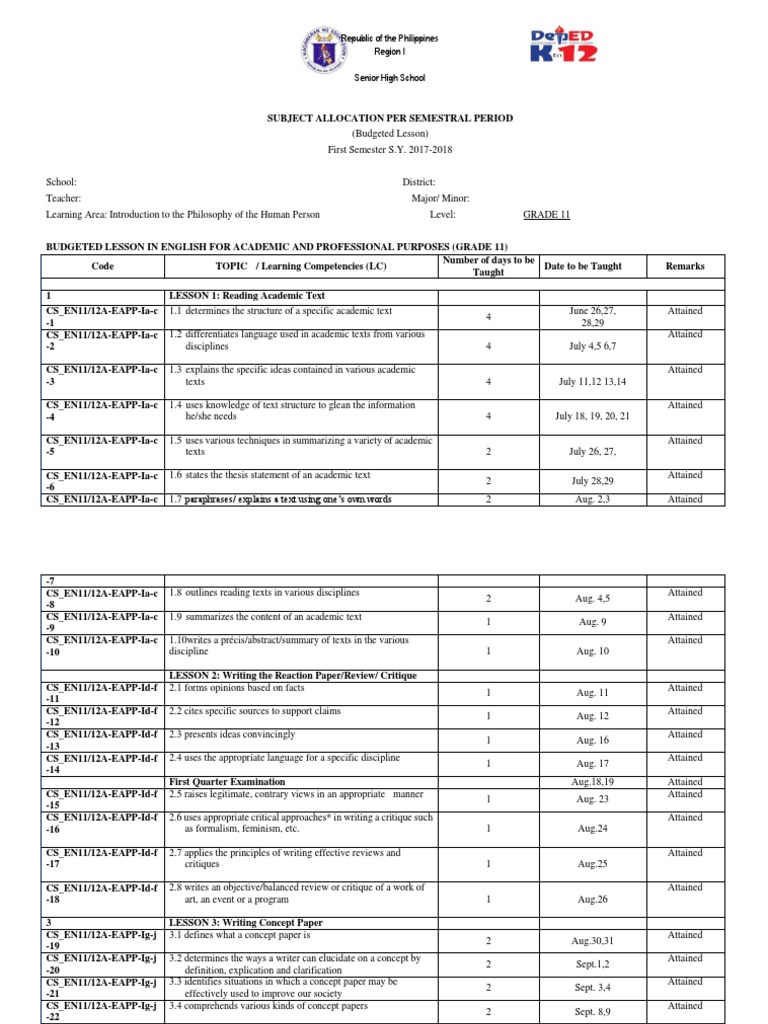 Budgeted Lesson Plan in Philosophy | PDF | Concept | Lesson Plan