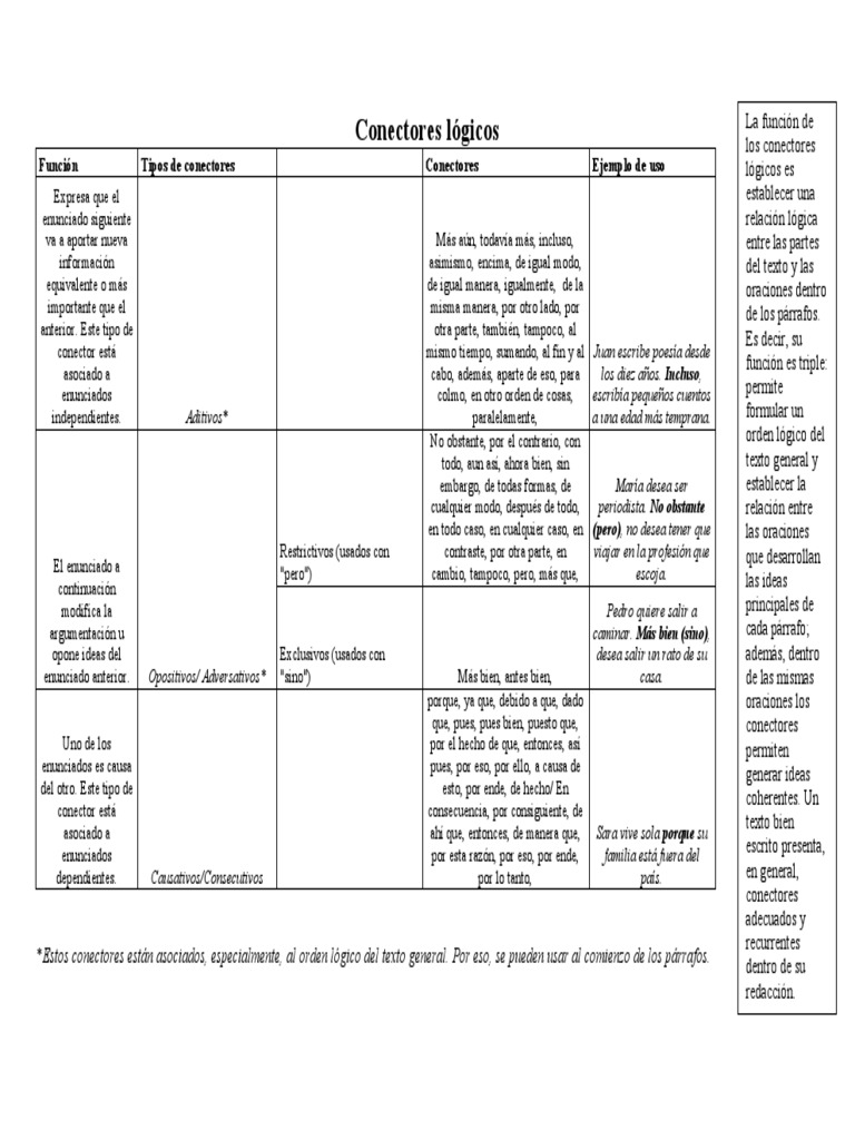 Conectores Lógicos | PDF | Hora | Lógica