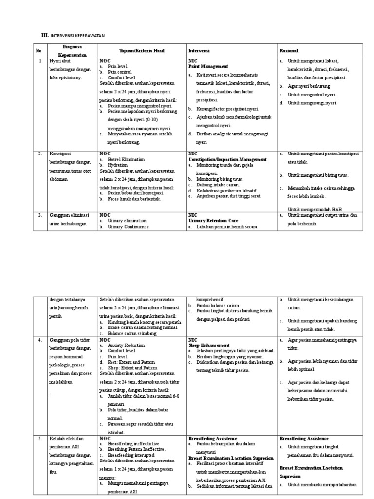 Diagnosa Post Partum Normal | PDF