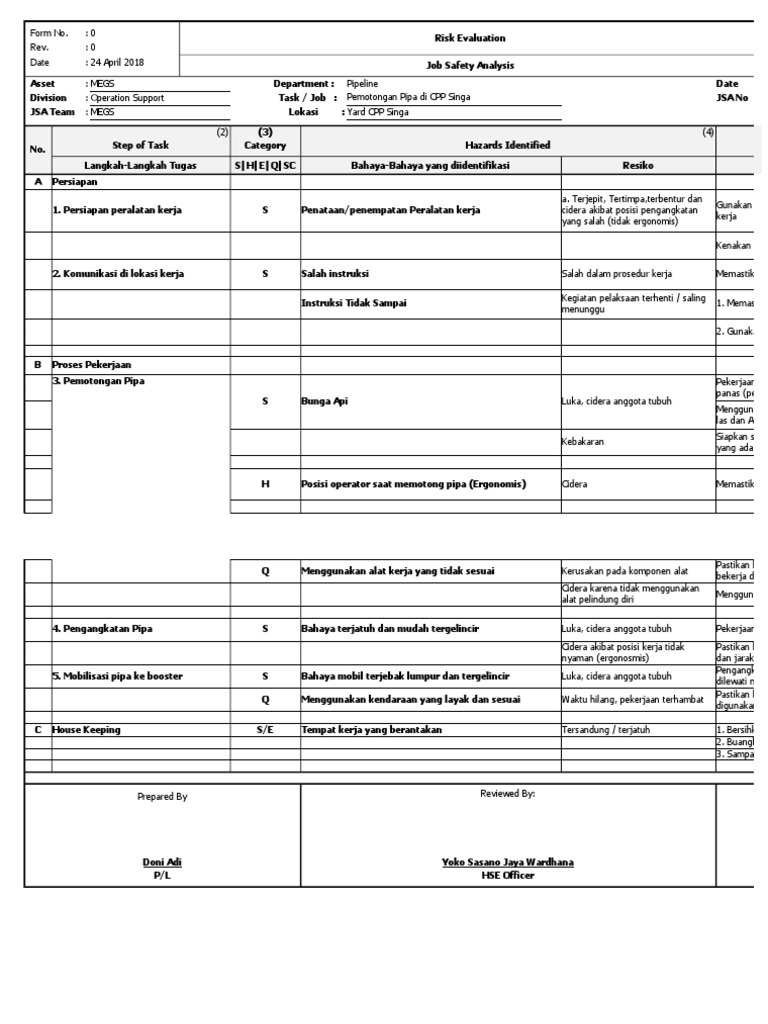 JSA Pemotongan Pipa | PDF
