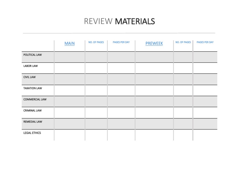 Review Materials | PDF