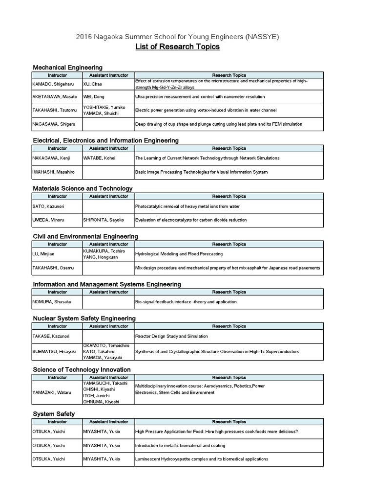 List of Research Topics | PDF | Engineering | Chemistry