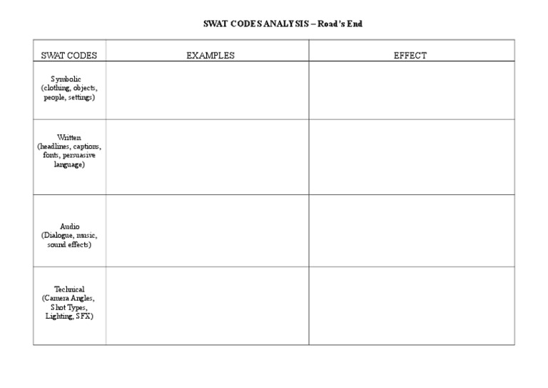 Swat Codes Worksheet Roads End | PDF