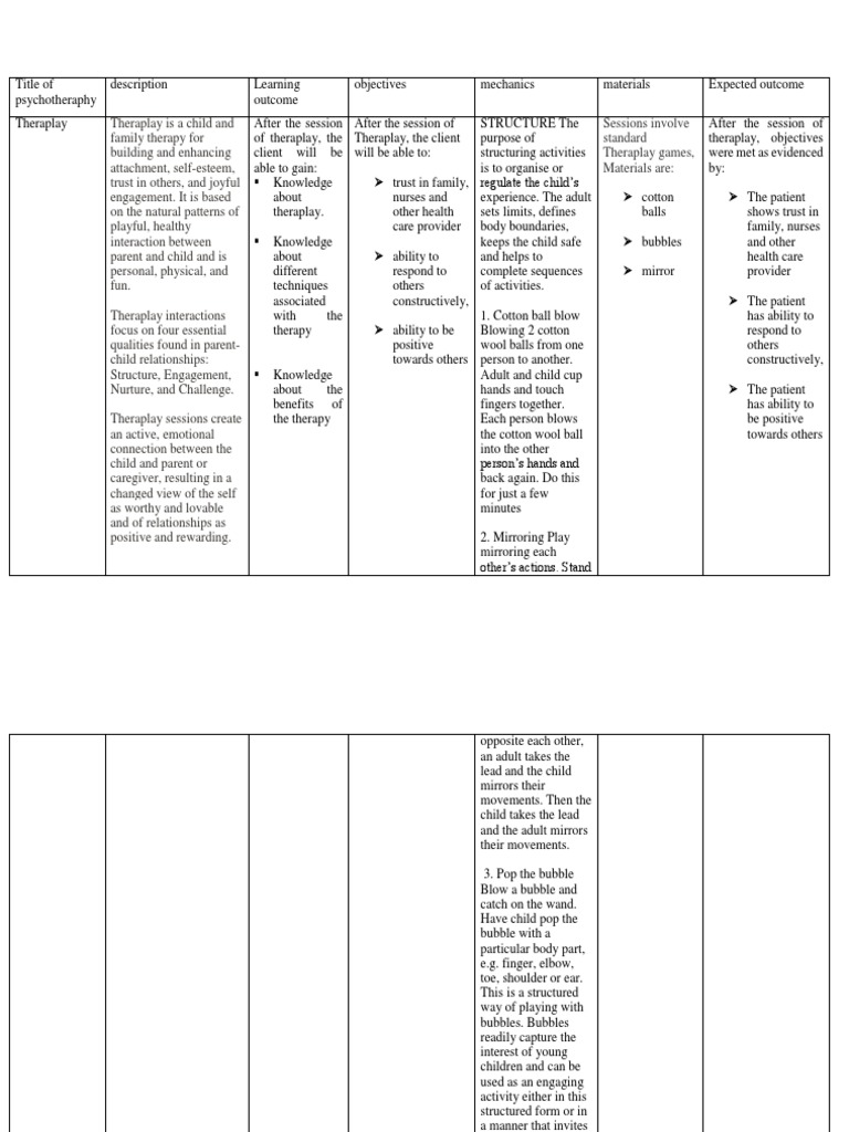 Sessions Involve Standard Theraplay Games, Materials Are | PDF ...