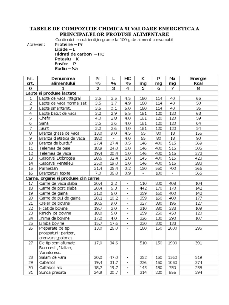 Tabele de Compozitie Produse Alimentare | PDF