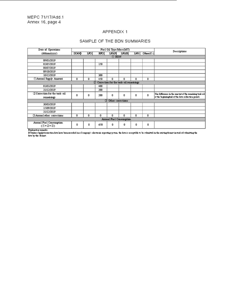 MEPC 71/17/add.1 Annex 16, Page 4 Appendix 1 Sample of The BDN ...