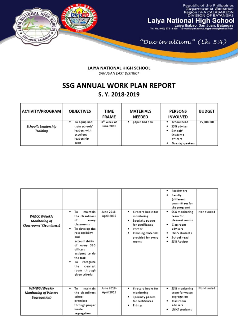 Laiya Nhs SSG Annual Work Plan Report | PDF | Change | Behavior Modification