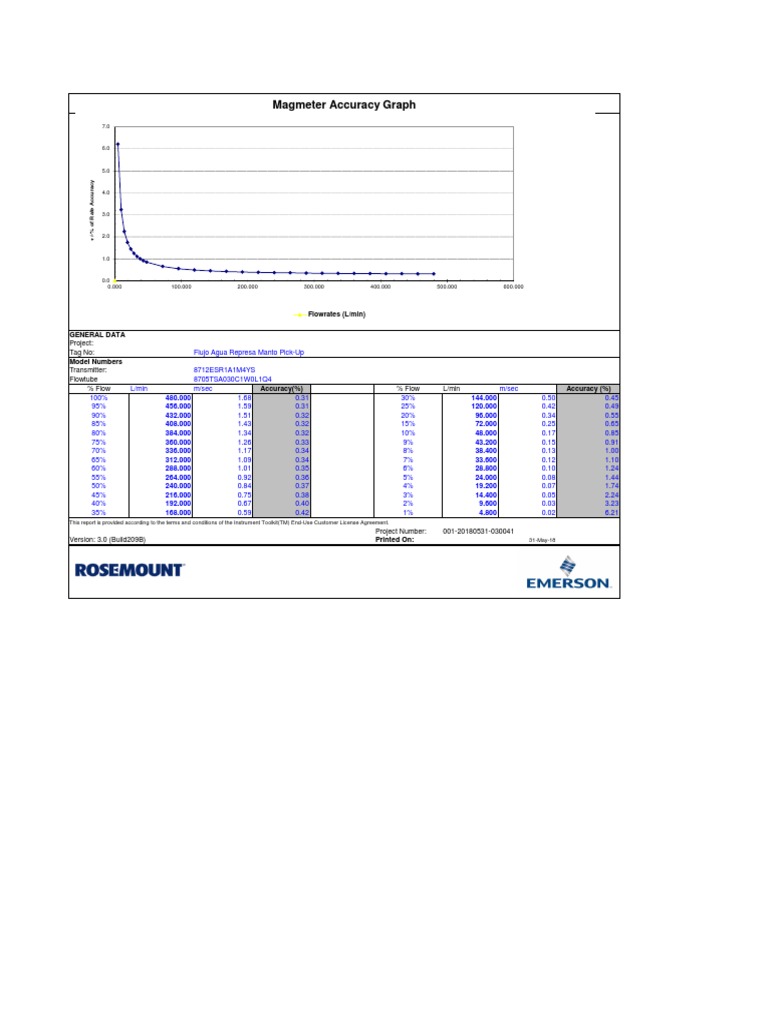 Flow Rate Accuracy Data for Manto Represa | PDF | Computing | Business