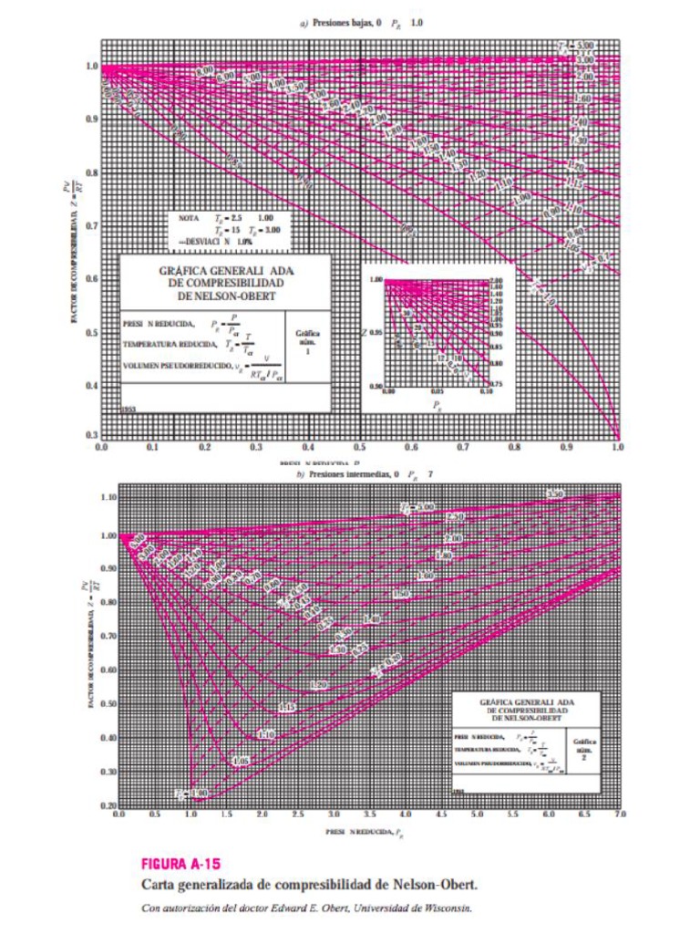 Termo Tablas | PDF