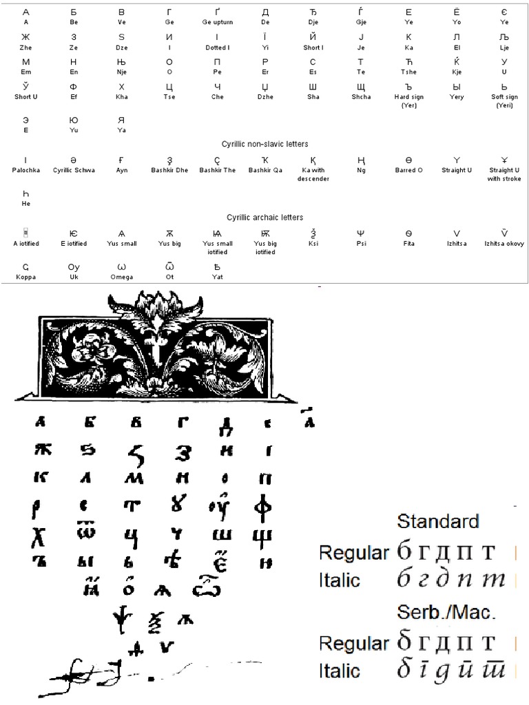 Ruská Abeceda - AZBUKA | PDF