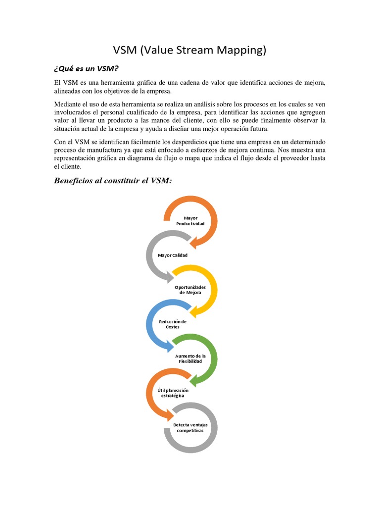 VSM (Value Stream Mapping) : ¿Qué Es Un VSM? | PDF | Planificación ...