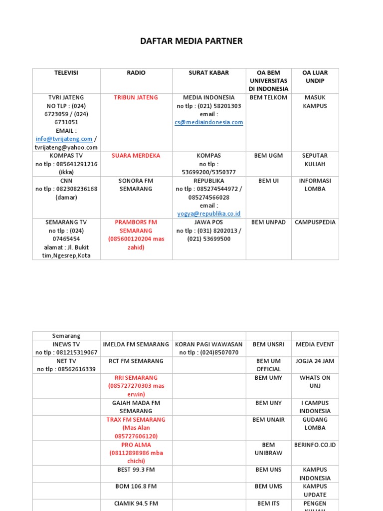 Daftar Media Partner di Indonesia | PDF