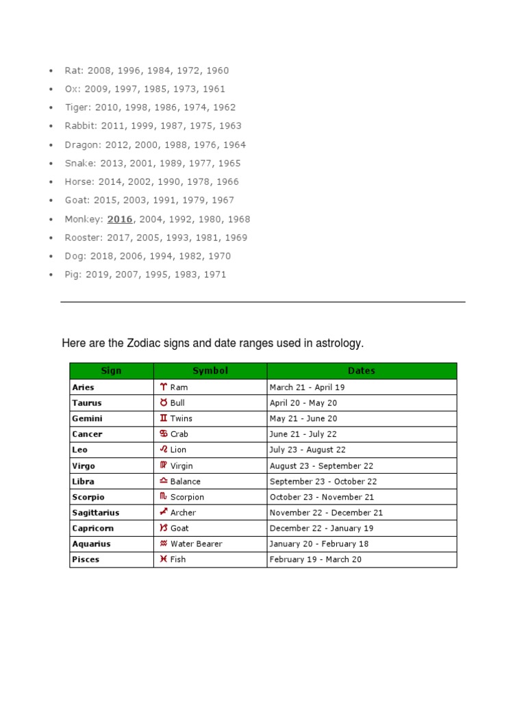 Here Are The Zodiac Signs and Date Ranges Used in Astrology | PDF
