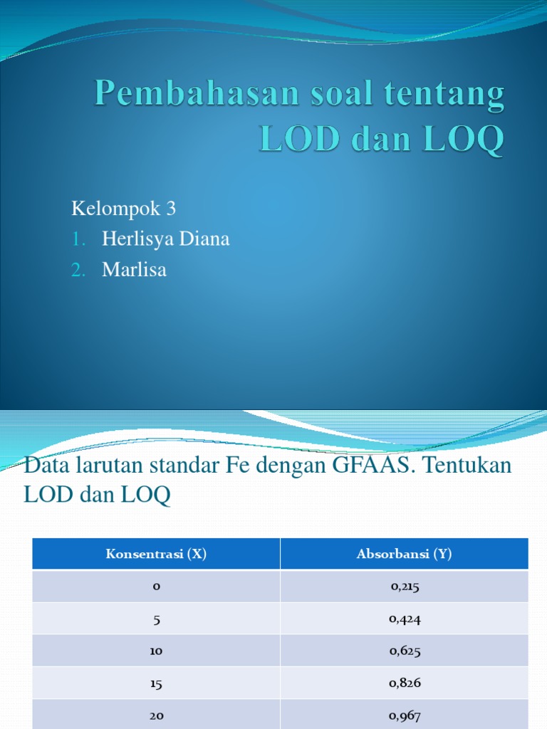 Determinasi LOD dan LOQ Fe Menggunakan Metode GFAAS | PDF