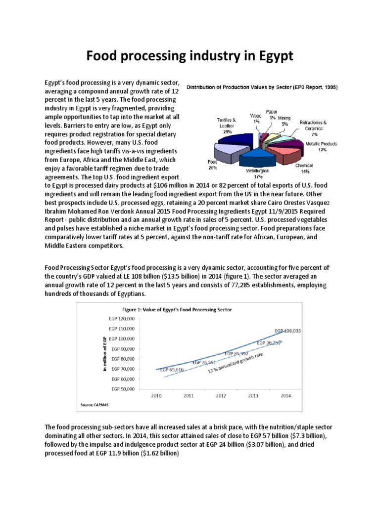 Egypt Food Processing Industry Insights | PDF | Egypt | Food Processing