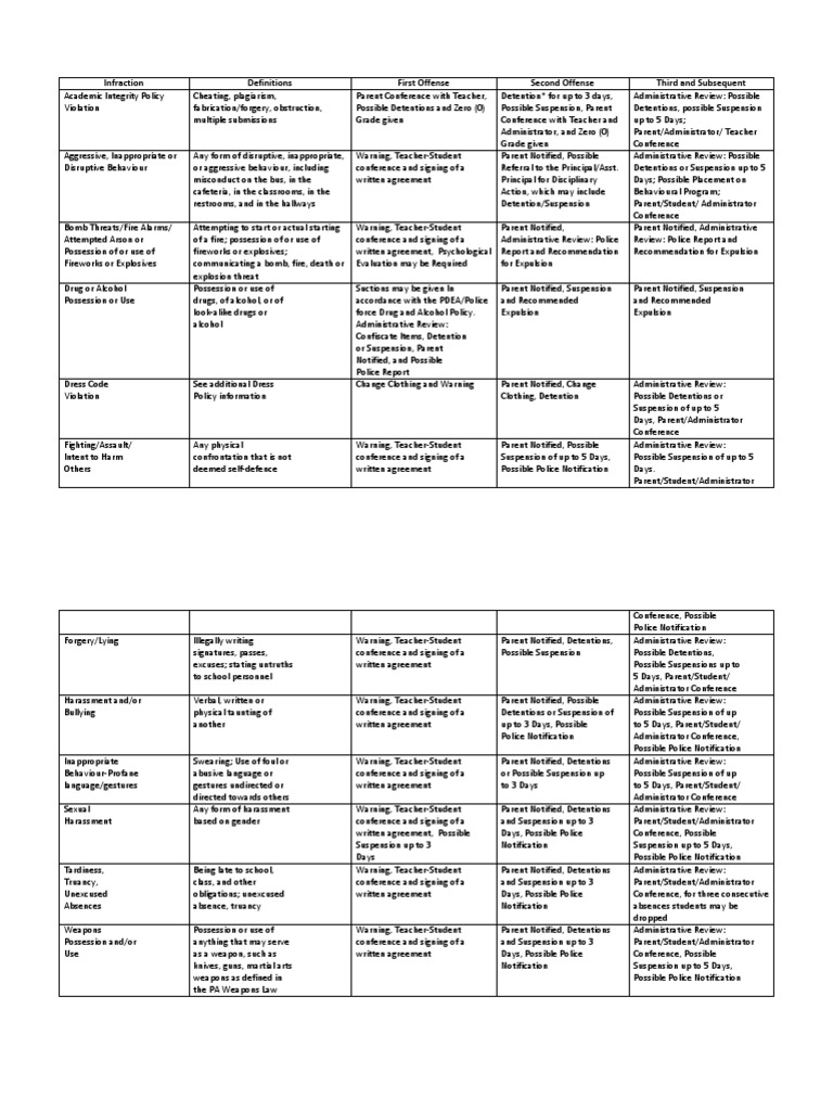 Disciplinary Code | PDF | Harassment | Problem Behavior