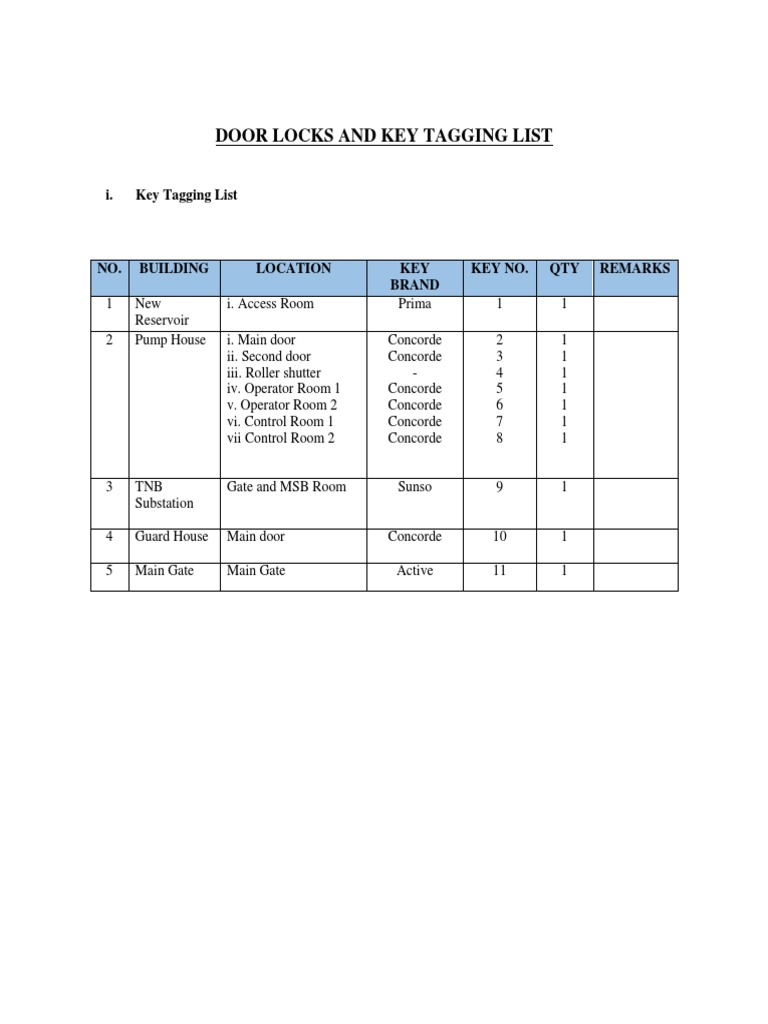 Key Tagging List | PDF