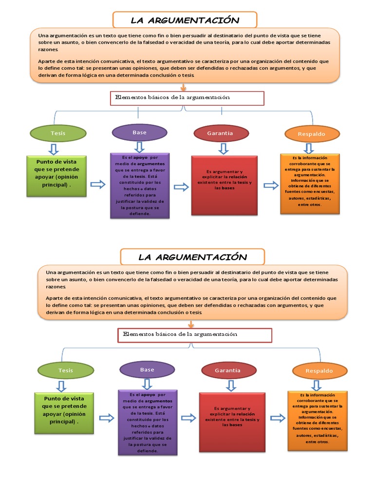 Argumentación 1°medio ESquemas | PDF | Teoría de la argumentación ...