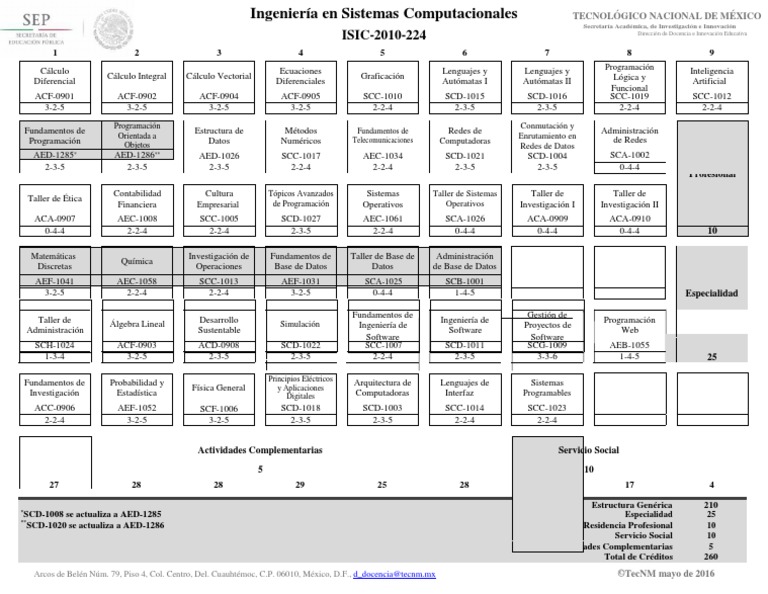Reticula Ingenieria en Sistemas Computacionales | PDF | Software | Bases de datos