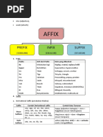 Entrep-Curriculum Map | PDF | Curriculum | Learning