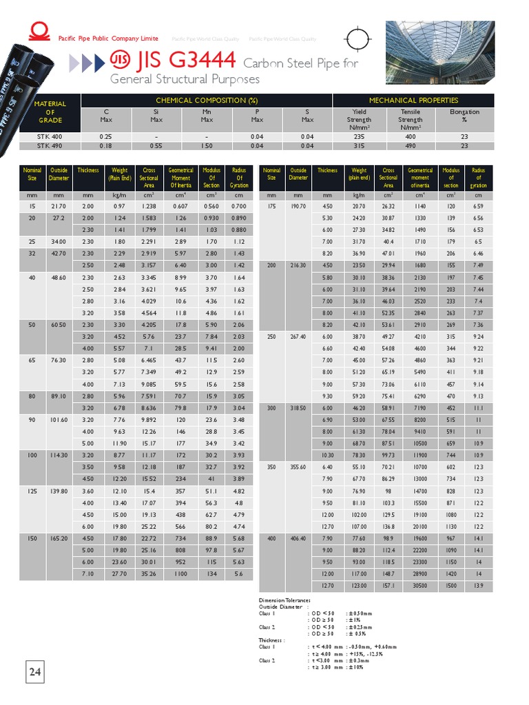 Jis g3444-1 PDF | PDF | Strength Of Materials | Pipe (Fluid Conveyance)