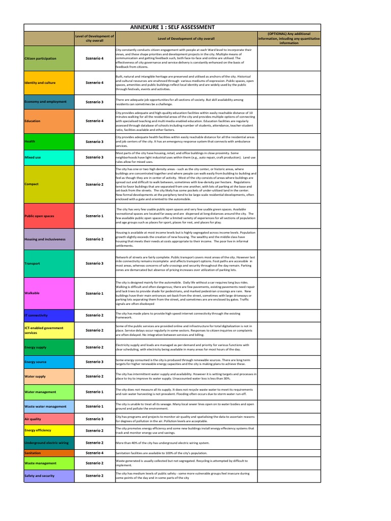 Cbud-Kl-01 - Annexure 1 - 2 | PDF | City | Cultural Heritage