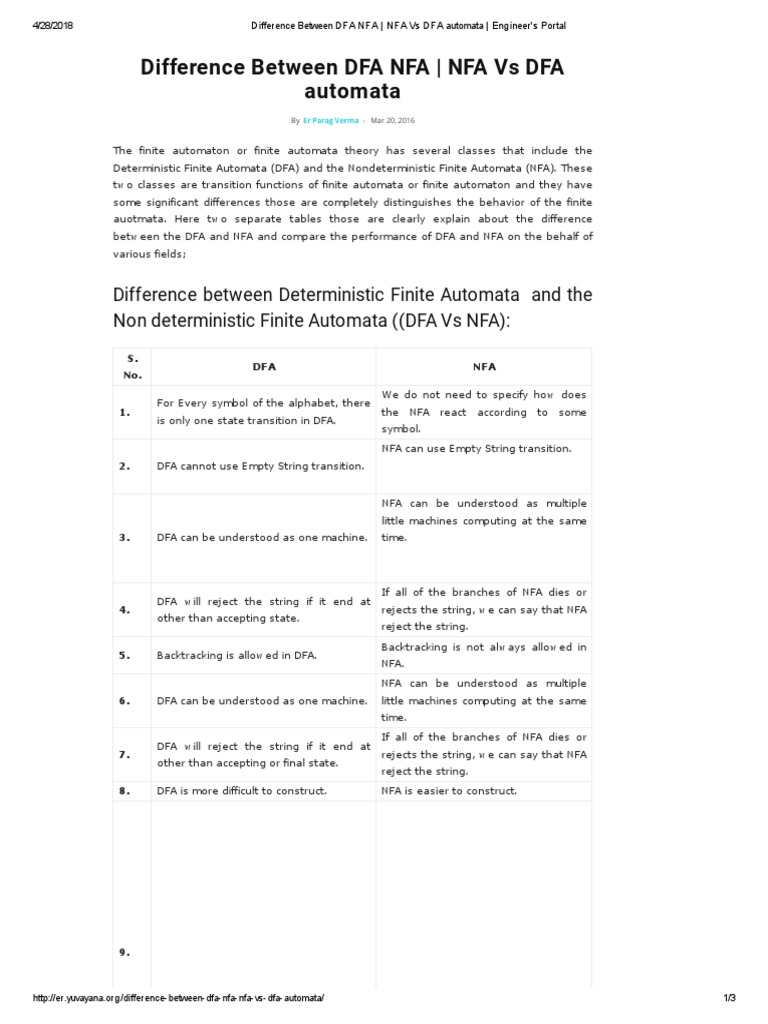 Difference Between DFA NFA _ NFA vs DFA Automata _ Engineer's Portal | Formal Methods | Models ...