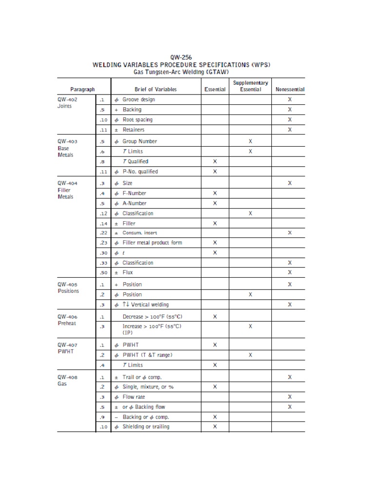 Asme Ix QW-256 | PDF