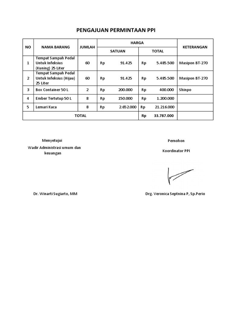Pengajuan Permintaan Ppi | PDF
