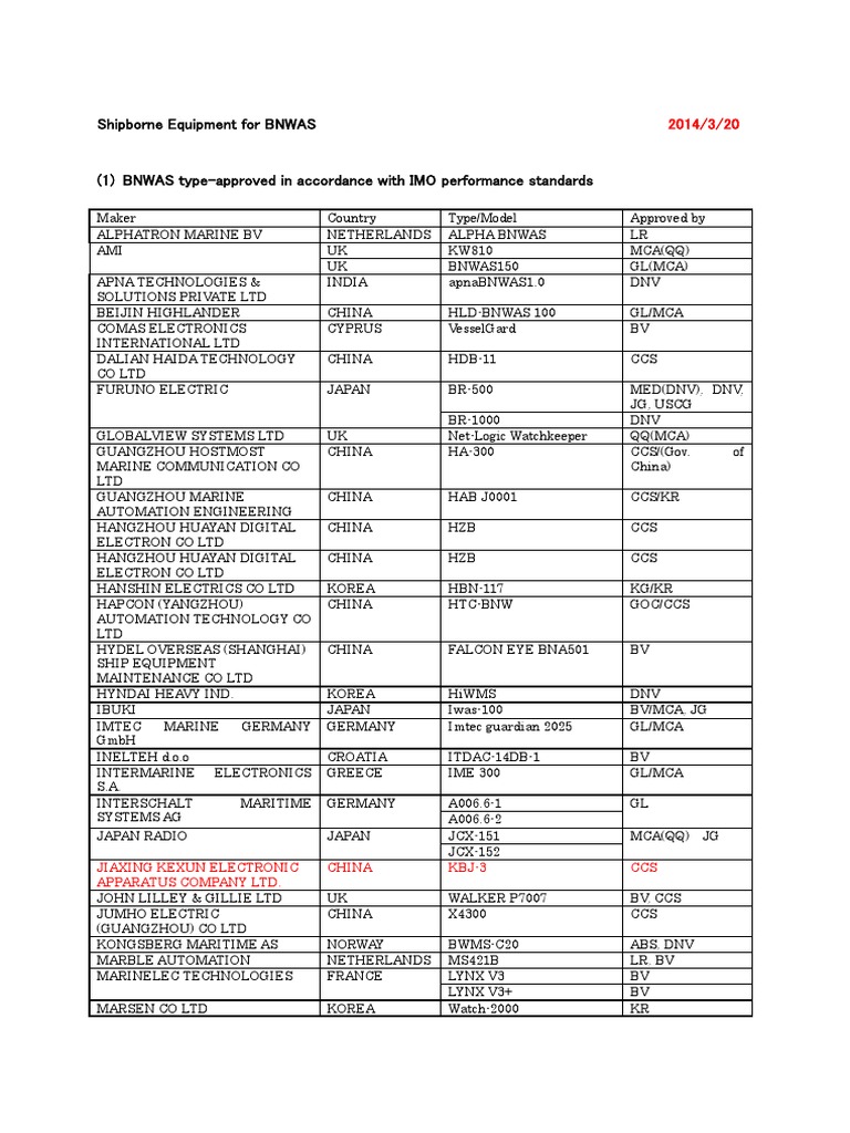 Bnwas e 1 | PDF | Companies | Service Companies