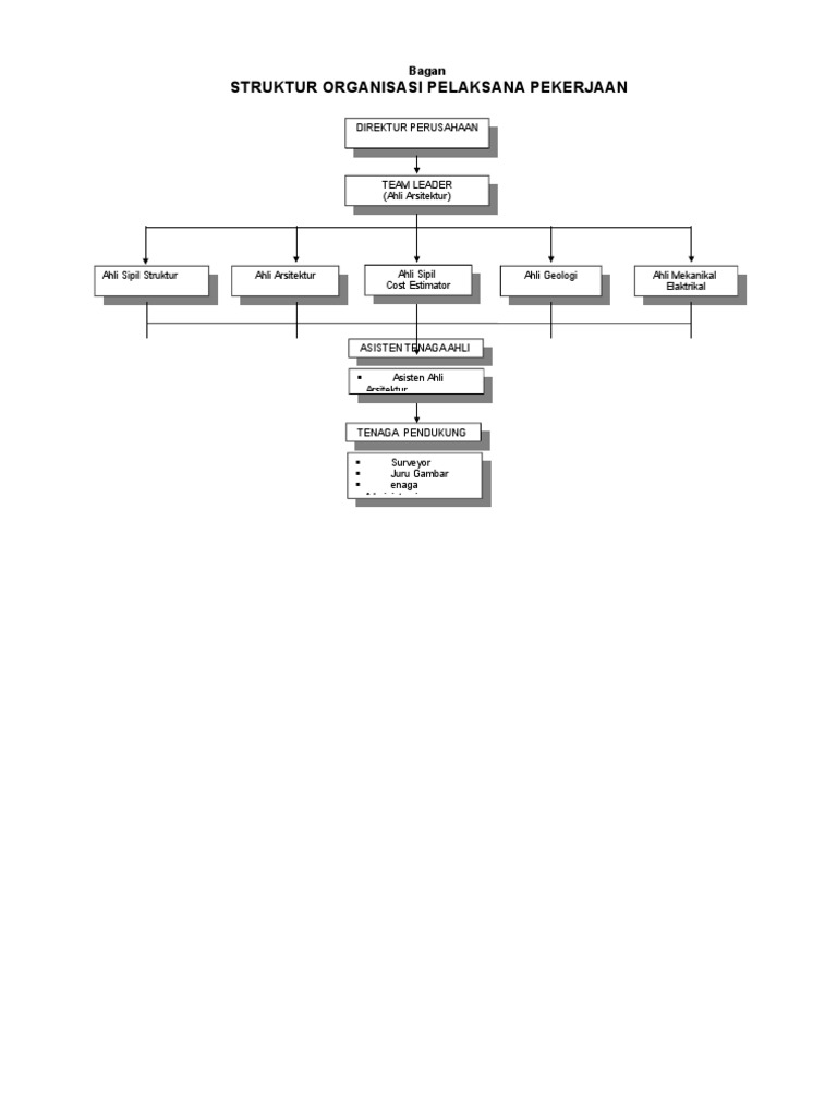 Bagan Struktur | PDF