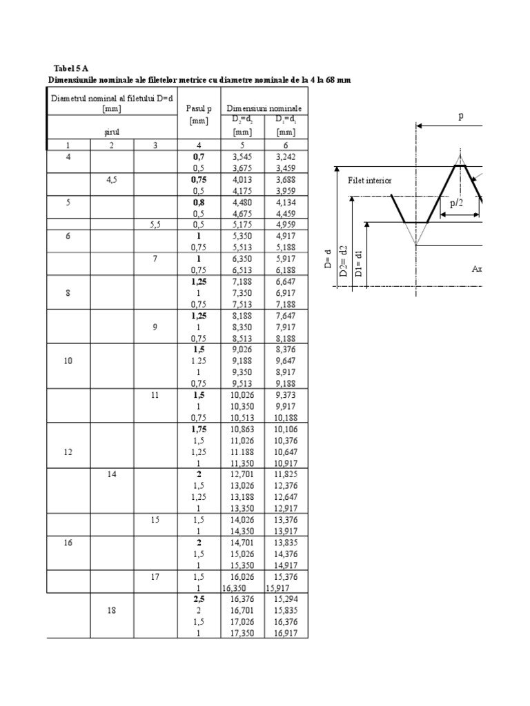 Tabel Filete Metric