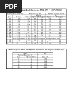 AISC Important Tables | PDF | Building Engineering | Metalworking