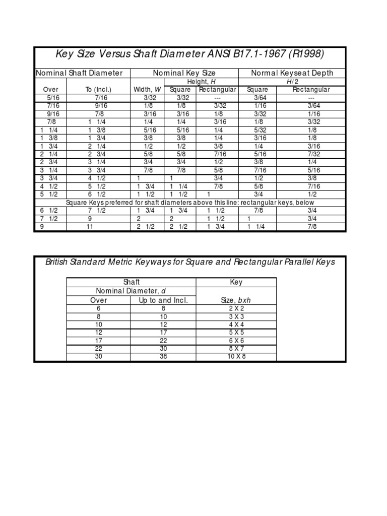 Keyway Chart | PDF | Manufactured Goods | Mechanical Engineering