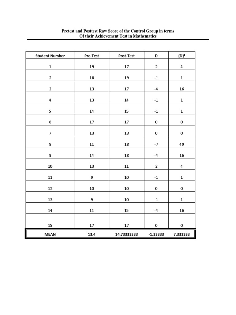pretest-and-posttest-raw-score-of-the-control-group-in-terms-of-their
