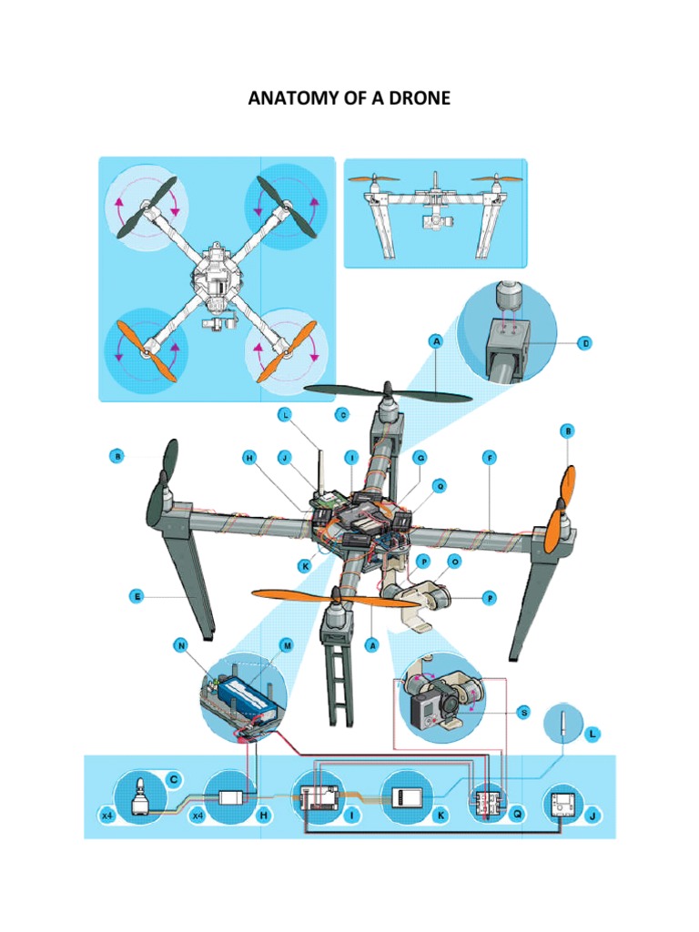 Drone Anatomy | PDF | Electric Motor | Manufactured Goods