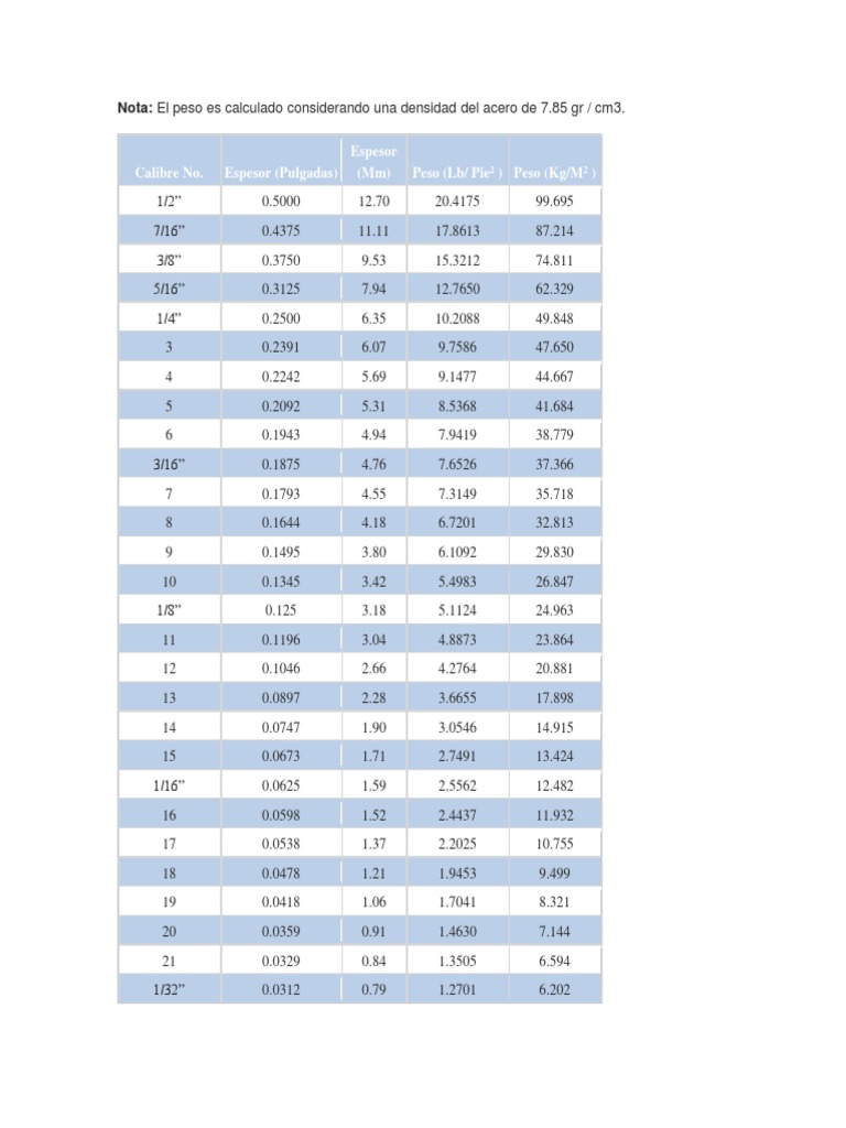 Cedula de Tuberias y Calibres de Placas