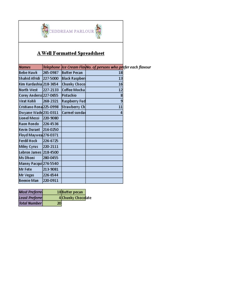 A Well Formatted Spreadsheet: Iceddream Parlour | PDF | Sports | Basketball