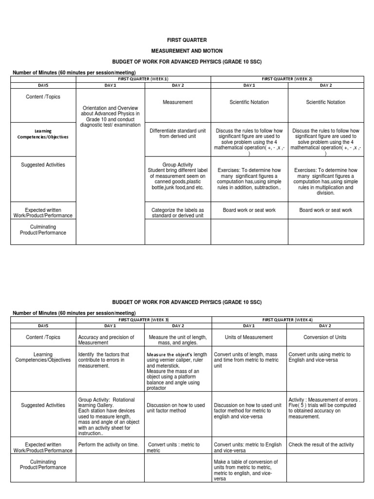 Budget of Work For Advanced Physics | PDF | Heat | Power (Physics)