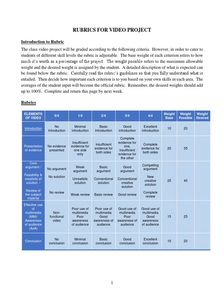 Rubrics For Video Project | PDF | Highway | Rubric (Academic)