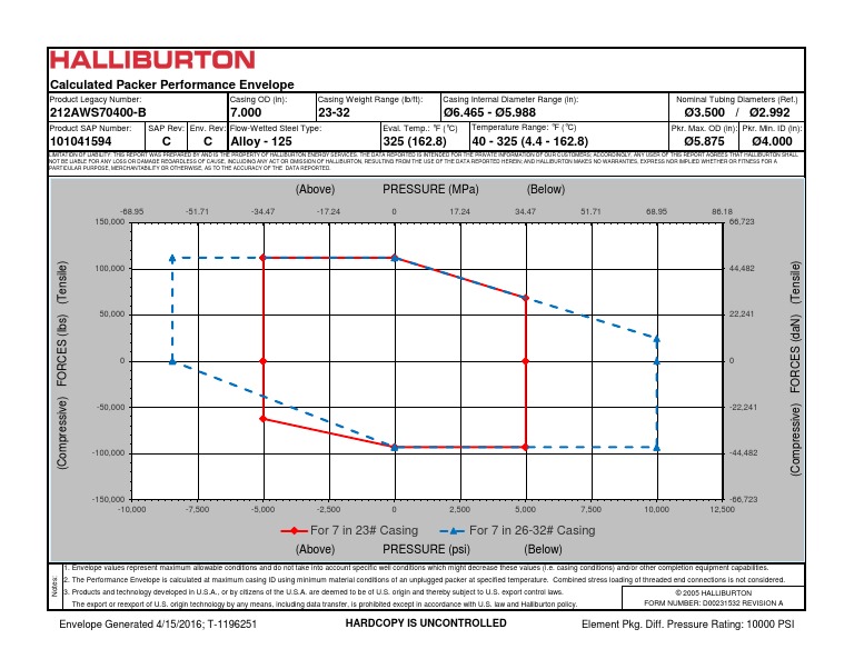 Performance Envelope 212AWS70400-B 1 | PDF | Stress (Mechanics) | Nature