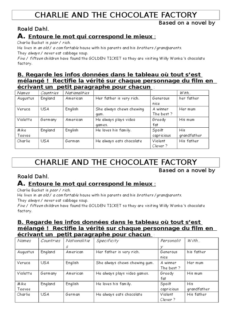 Charlie and the Chocolate Factory Overview | PDF