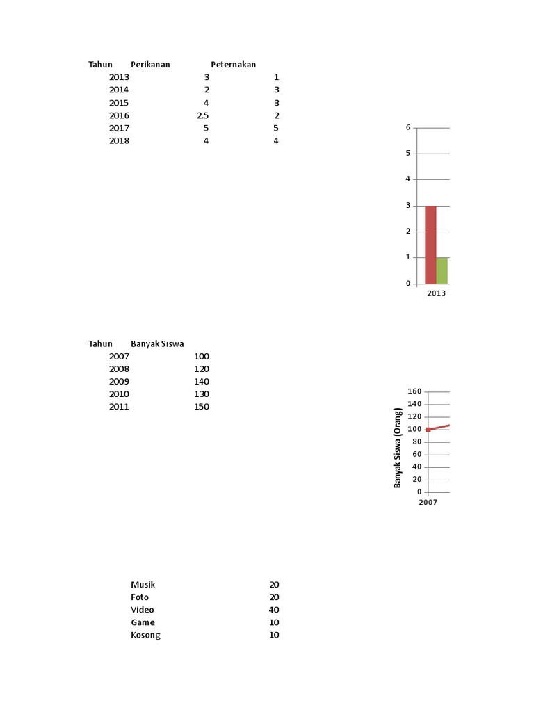 Gambar Diagram | PDF