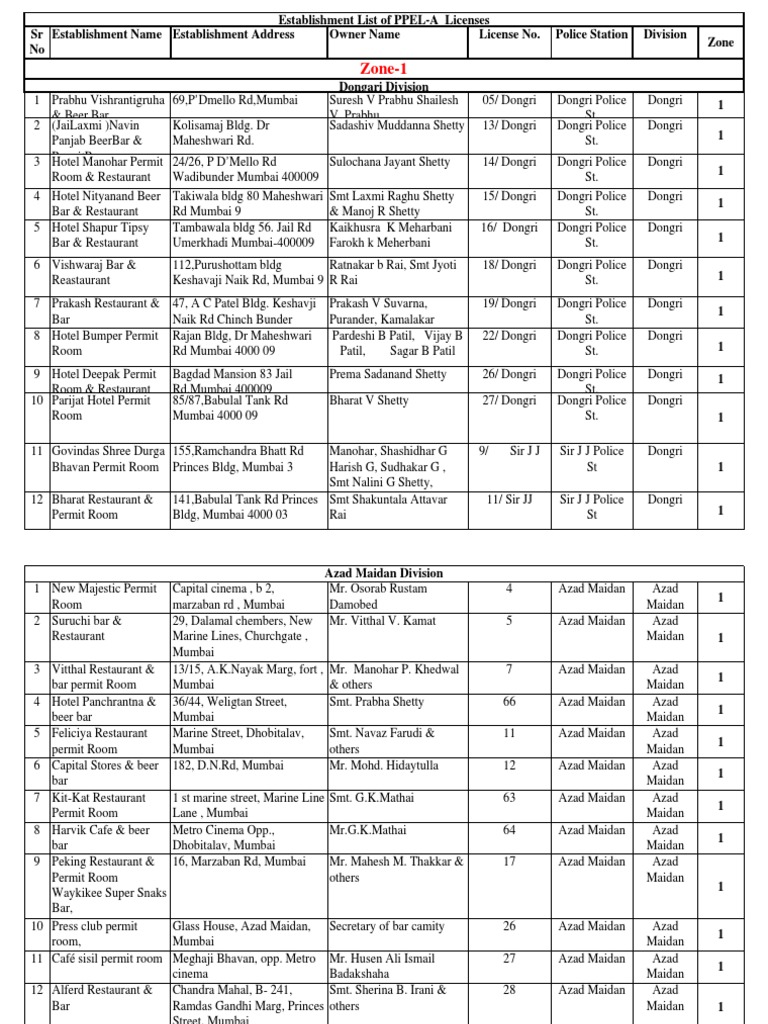 All PPEL-A | PDF | Hospitality Industry | Gastronomy