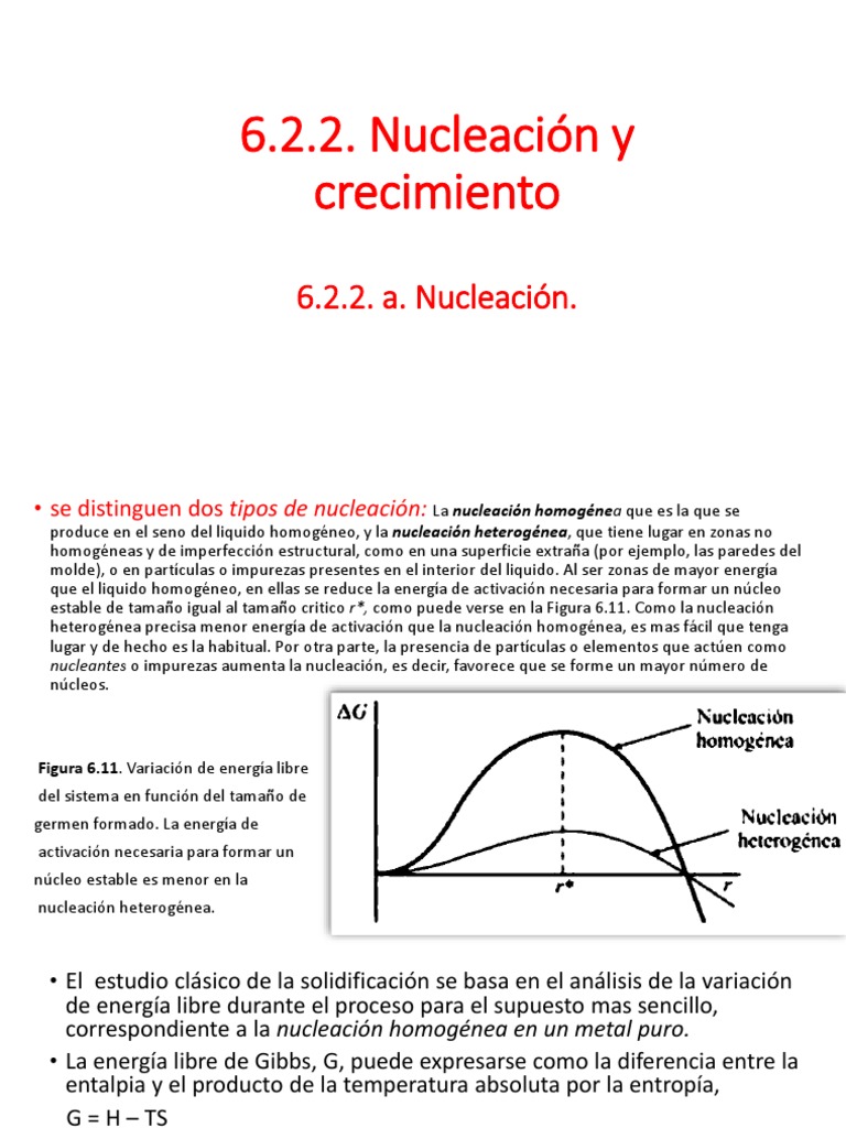 Nucleación: Homogénea vs Heterogénea | PDF | Nucleación | Temperatura